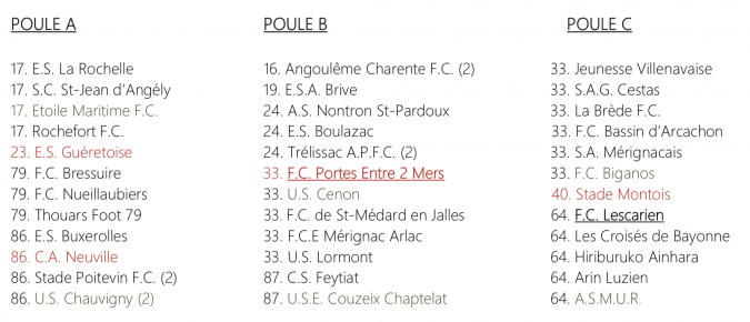 Modifications des poules Séniors Régionales Masculines – Ligue de ...