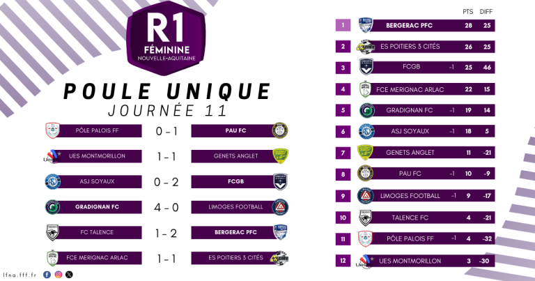 Retour sur le week-end de R1 Masculine et Féminine – Ligue de Football ...